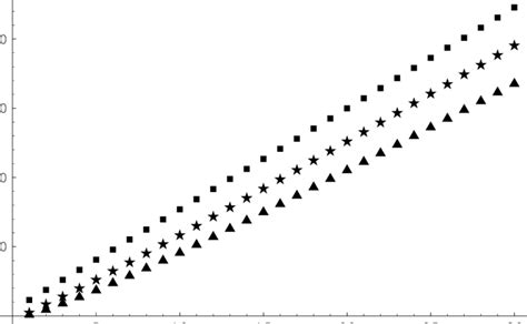 The Comparison Of The Scalar Glueball Masses For The Asymptotically Download Scientific Diagram