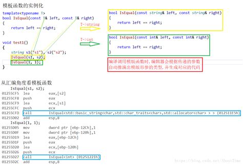 模板 一 模板与非类型模板参数and模板的模板参数 模板的类型参数与非类型参数有什么区别 csdn博客