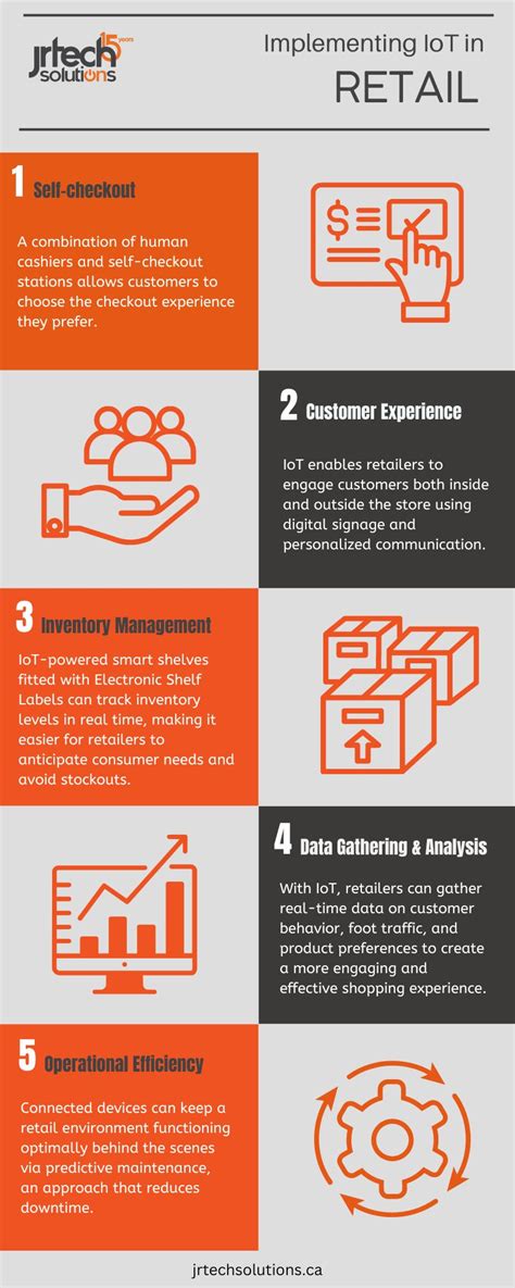Implementing IoT Internet Of Things In A Retail Environment