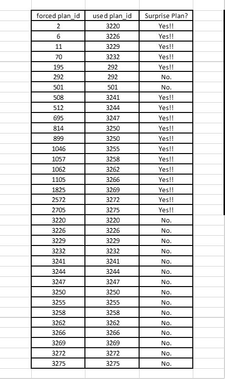 sql sasquatch sql server query store usability soft spots part 2