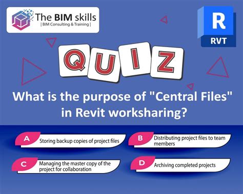 The Bim Skills Tbs On Linkedin Bim Buildinginformationmodeling Revit Career Growth Success…