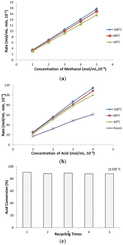 Energies Special Issue Bioenergy And Biorefining