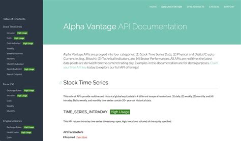 Top Alternatives To Yahoo Finance API FMP