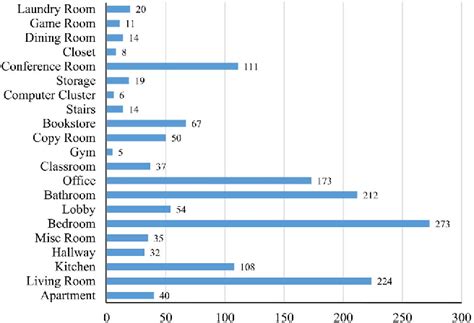 Figure 9 From Recognition Of Indoor Scenes Using 3 D Scene Graphs