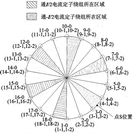 Spherical Planning Based Permanent Magnetic Spherical Motor Stator