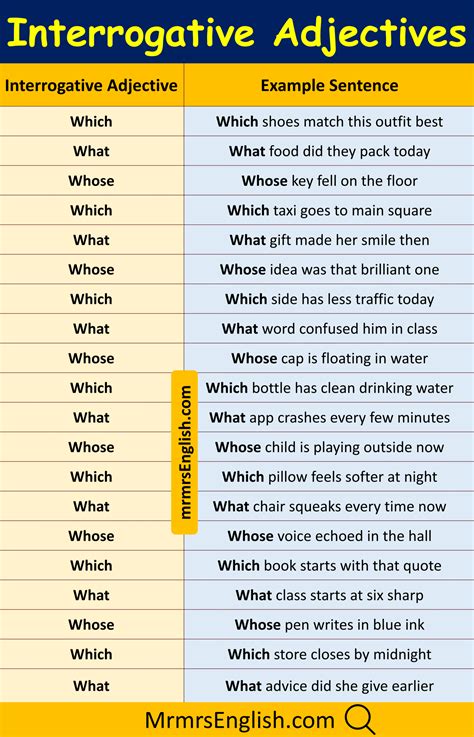 100 Interrogative Adjectives Examples Sentences In English Mr Mrs English