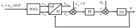 Model Predictive Current Control With Fixed Switching Frequency And