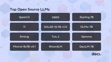 Explore The Top Open Source Models For Generative Ai Deci Ai Acquired By Nvidia Posted On