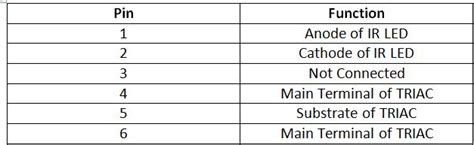 Arduino Based Ac Voltage Control Using Zero Voltage Crossing Detection