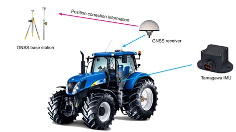 Cda Smart Agriculture Applications For Tamagawa Seiki Imus