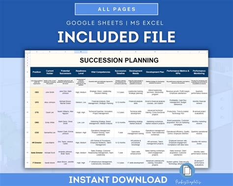 Succession Planning Template Future Leadership Development Talent