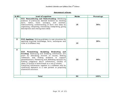 Jkbose Class 7th Syllabus 2025 Pdf Jammu And Kashmir Board Syllabus