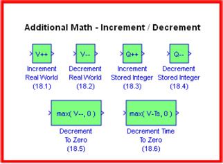 Increment Definition What Is