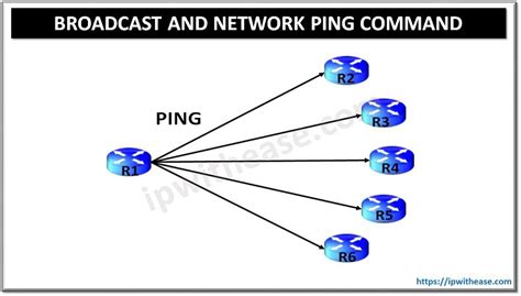 Understanding Ping Command Ip With Ease