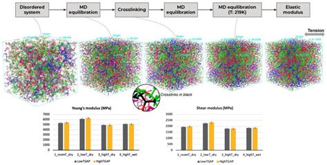 Closing The Gap Between Material Discovery And Engineering Design With