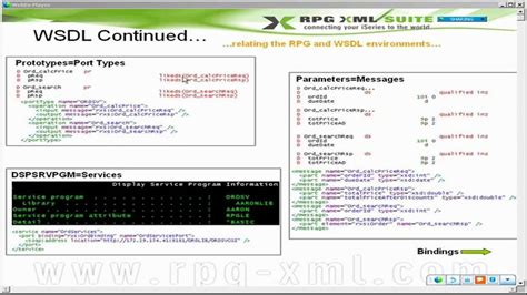Soap Wsdl Xml Xsd Dtd Uddiwhat The Part 4 Youtube