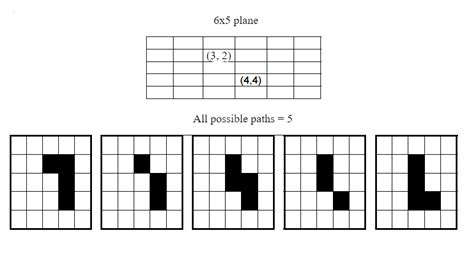 algorithm all possible paths between two points of a matrix in c