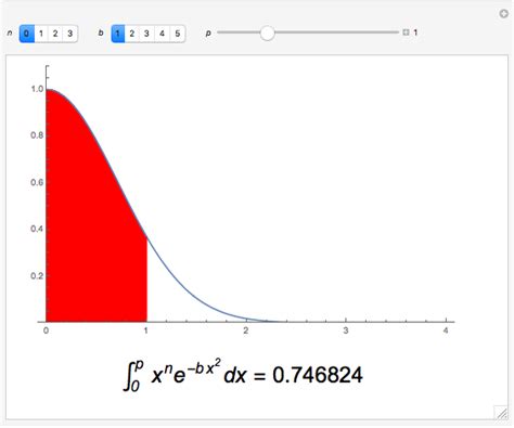 Some Gaussian Integrals Wolfram Demonstrations Project