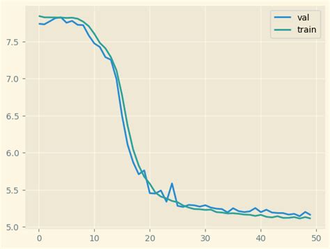 Convolutional Neural Network S Shaped Learning Curve Data Science