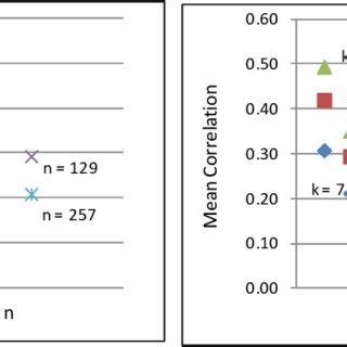 The left hand chart shows a logarithmic pattern between the min map ρ Download Scientific