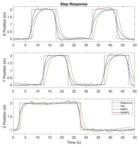 Neural Network Based Model Predictive Control For A Quadrotor Uav