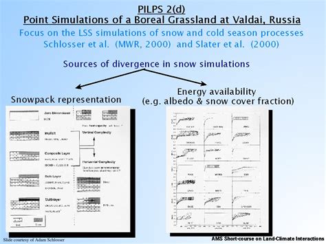 Ppt Comparison Of Land Surface Models Powerpoint Presentation Free