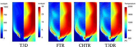 Figure 1 From Soot Prediction In A Model Aero Engine Combustor With Multiphysics Approach