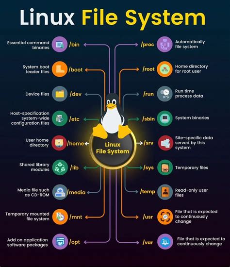 tejas badhe on linkedin a simple method for understanding the