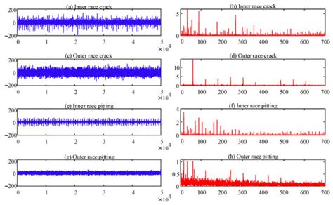 Sensors Free Full Text Composite Multiscale Transition Permutation