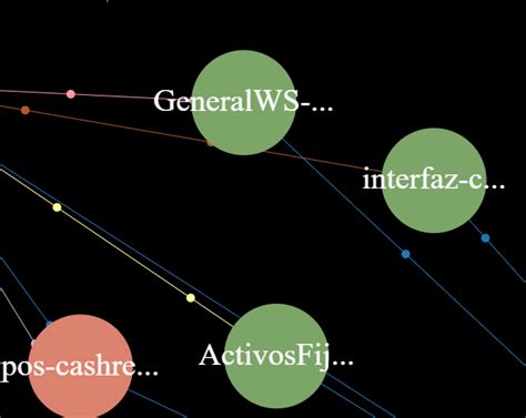 Names Of Apps At Service Map Is Not Display Completly Issue SigNoz Signoz GitHub