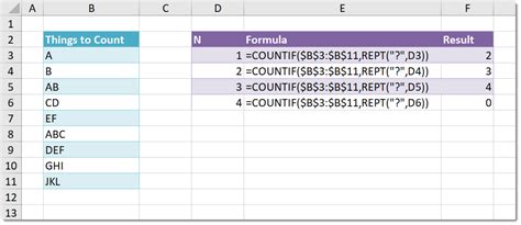 如何计算包含n个字符的单元格如何excel
