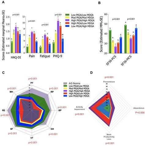 Latent Profile Analysis Approach To The Relationship Between Patient And Physician Global