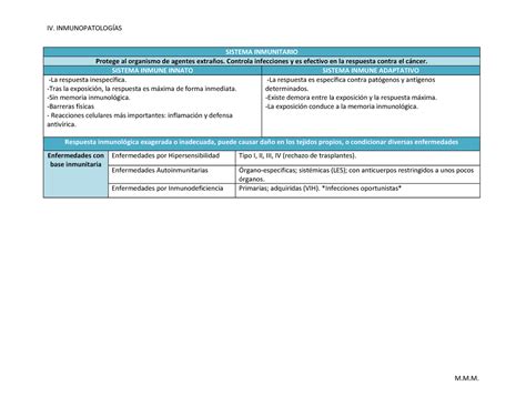 4 Resumen Inmunopatologías Warning Tt Undefined Function 32 Warning Tt Undefined