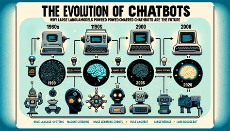 Unlocking The Potential Why Llm Powered Chatbots Are The Future Of Customer Engagement