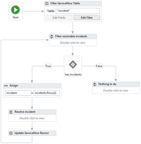 Robotic Process Automation In Servicenow Sofigate