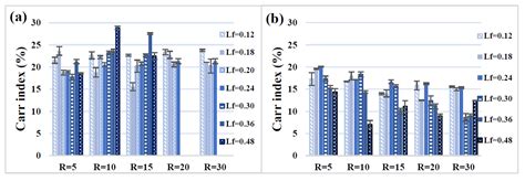 Liquisolid Systems Evaluation Of The Influence Of Formulation Variables On The Optimum Liquid