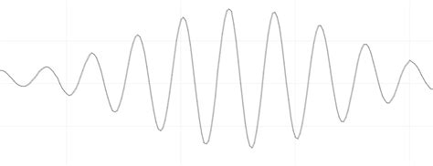 solved stm32h7b0 has a lot of spikes on the adc signals page 2 stmicroelectronics community