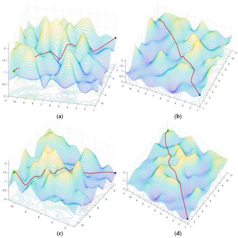 electronics free full text a ugv path planning algorithm based on improved a with improved