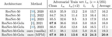 partimagenet dataset scaling up part based models for robust recognition