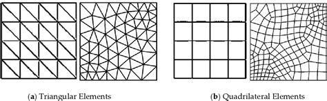 Table 1 From Mesh Free Radial Point Interpolation Based Displacement Recovery Techniques For