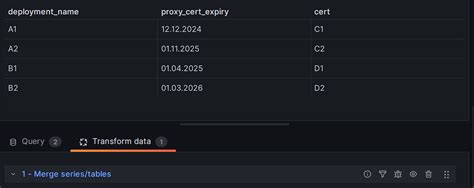 How To Render Multiple Queries As Multiple Rows In A Table With A