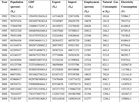 Table 1 From Modeling And Forecasting Turkeys Electricity Consumption By Using Artificial