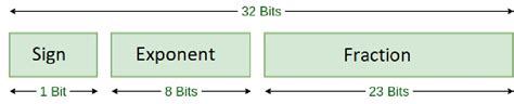 Figure 2 From Designing A Quantum Algorithm For Real Valued Addition