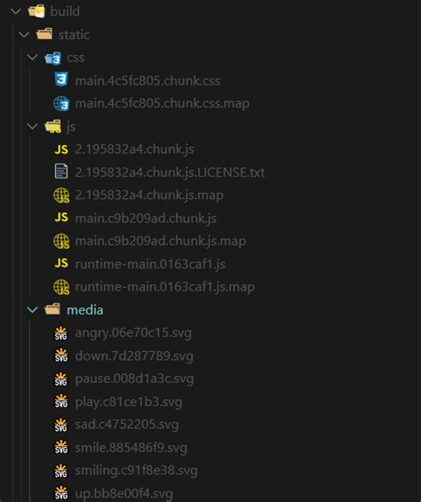 React Spa Deploy Using S3 Cloudfront By Dev Raccoon Medium