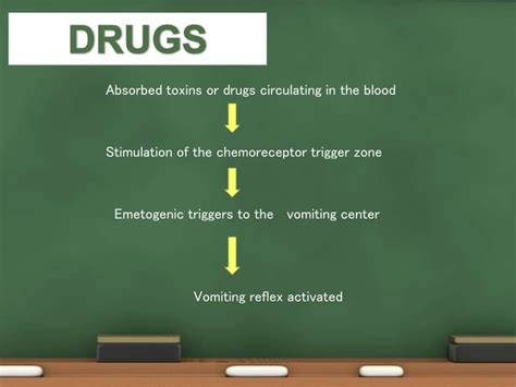 Post Operative Nausea Vomiting PPTX