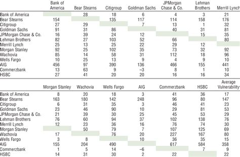 6 Conditional Co Risk Estimates March 2008 Download Table