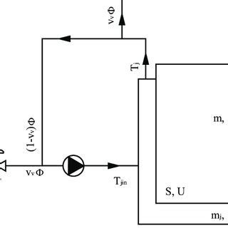 Scheme Of The Hybrid Batch Reactor Download Scientific Diagram