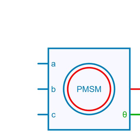 Permanent Magnet Synchronous Machine Pmsm Simba Documentation