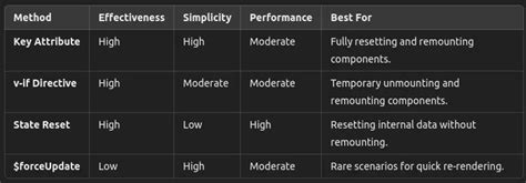 The Complete Guide To Laravel Validation By Techai Medium
