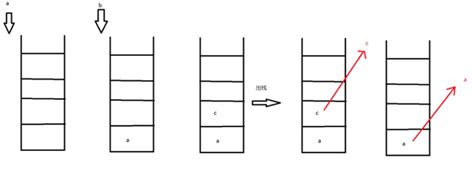 C 中的堆栈以及资源释放 知乎